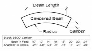 The Beauty of Glulam Beams - Romtec Inc.